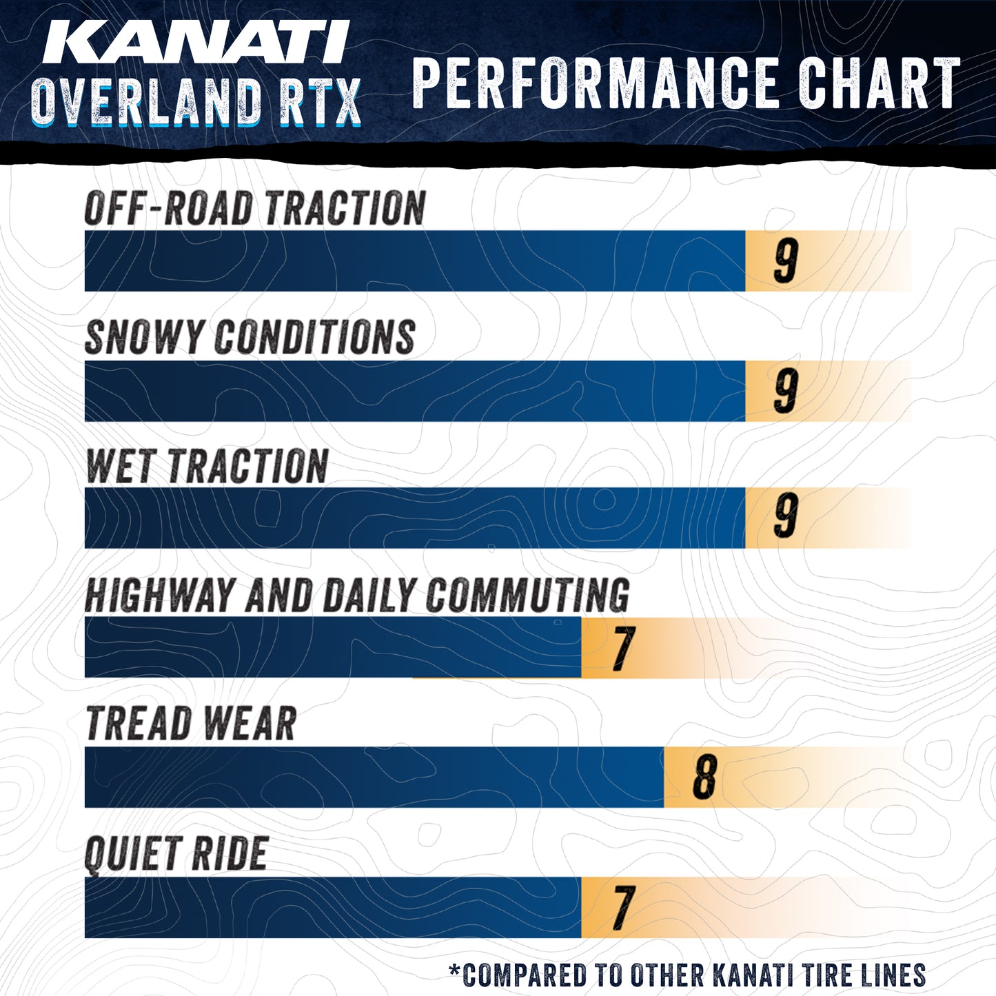 Overland RTX (3PMSF) – Kanati Tires